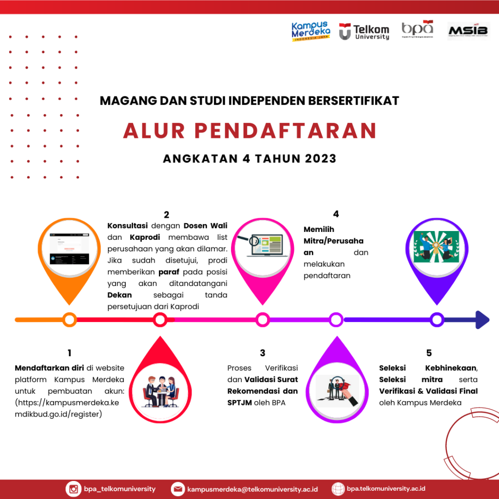 Magang dan Studi Independen Bersertifikat (MSIB) Angkatan 4 Tahun 2023 ...