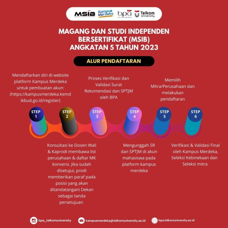Magang dan Studi Independen Bersertifikat (MSIB) Angkatan 5 Tahun 2023 ...