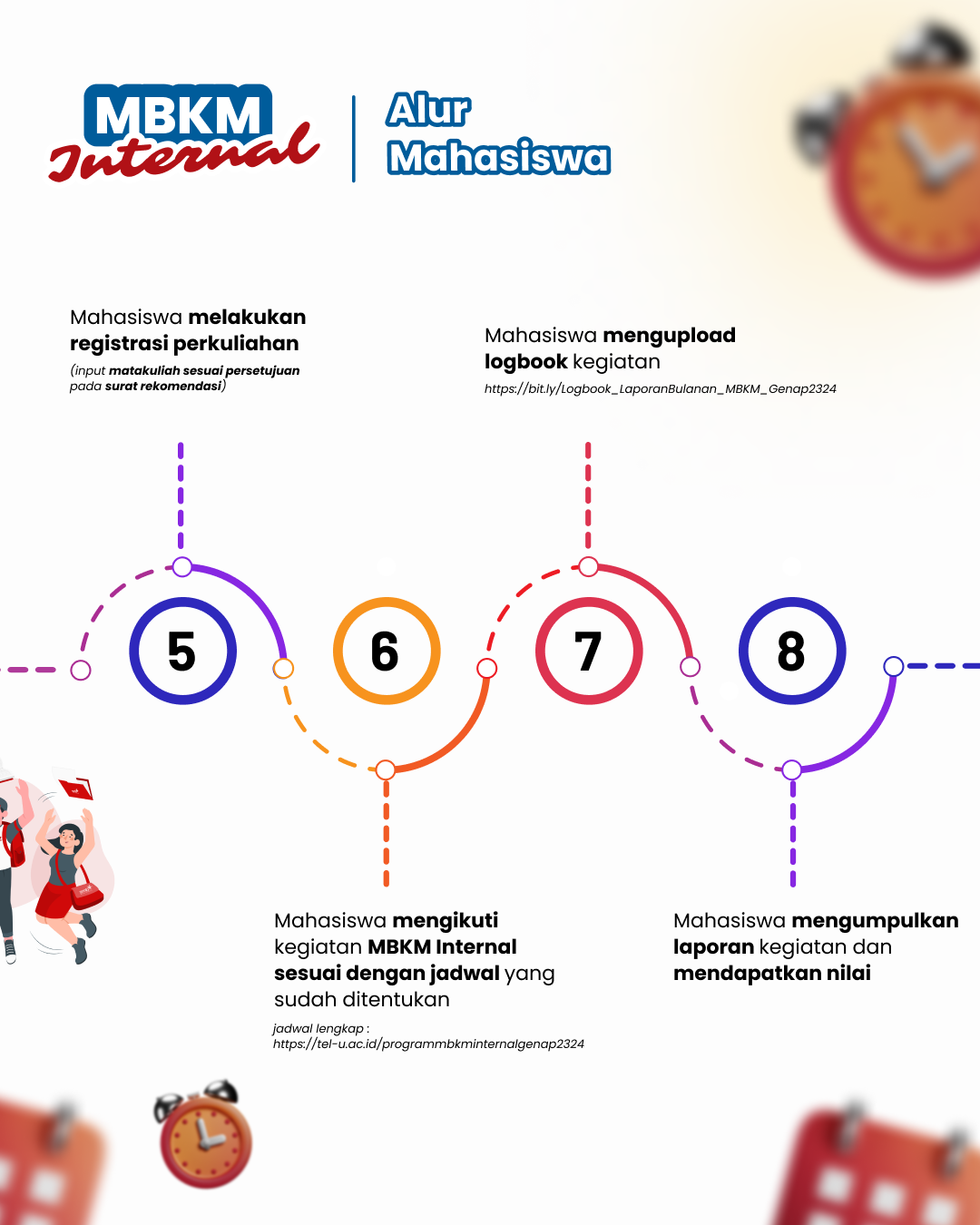 MBKM Internal Telkom University | Bagian Pengembangan Akademik (BPA)