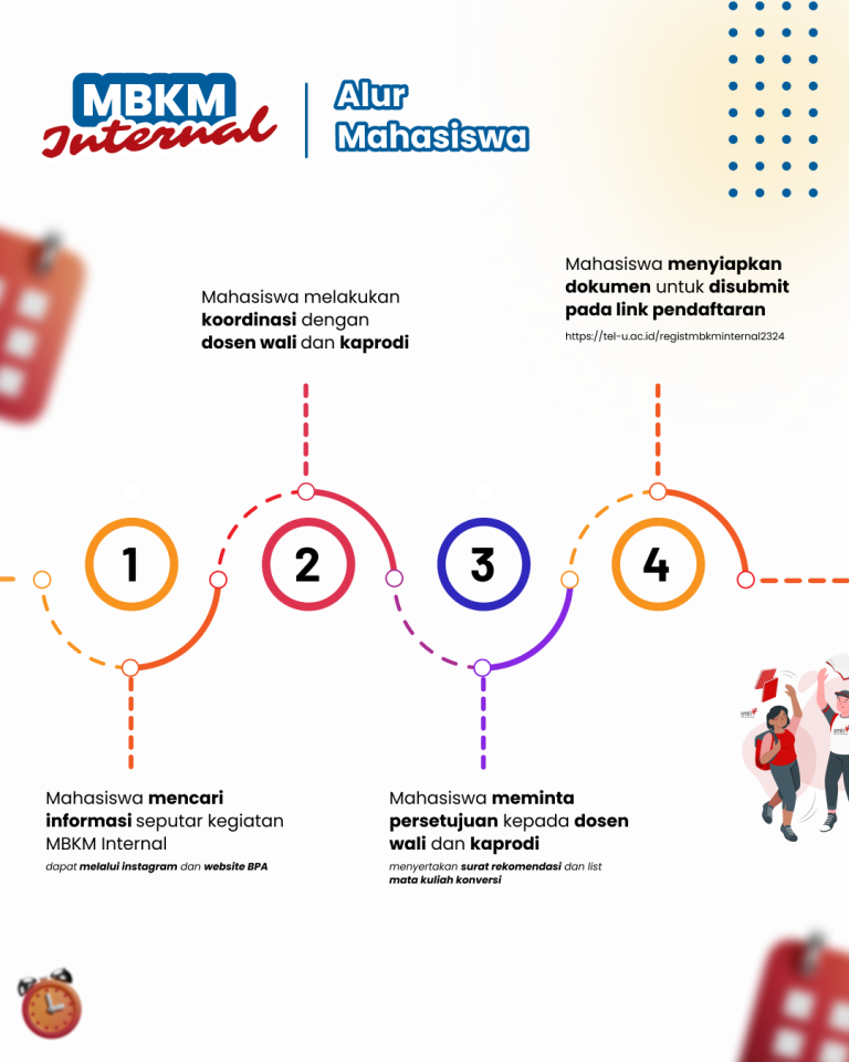 MBKM Internal Telkom University | Bagian Pengembangan Akademik (BPA)